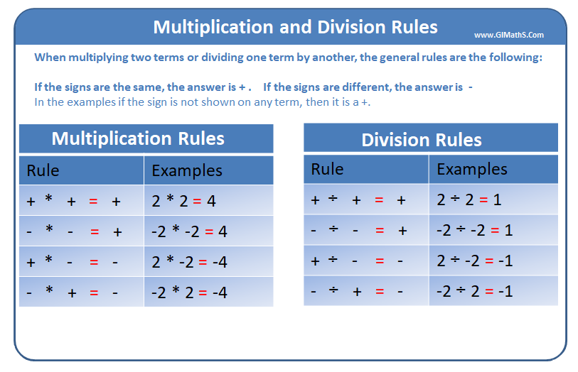 Algebraic Rules
